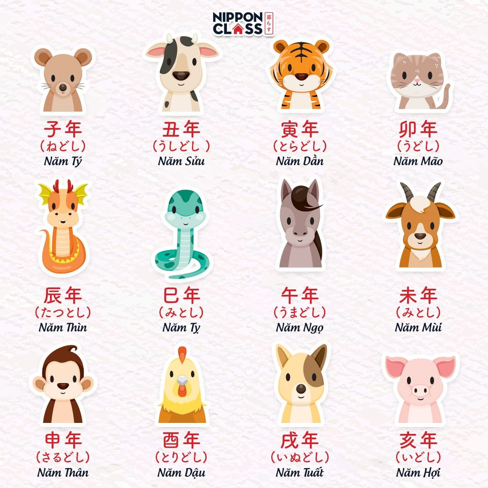 12 CON GIÁP TRONG TIẾNG NHẬT